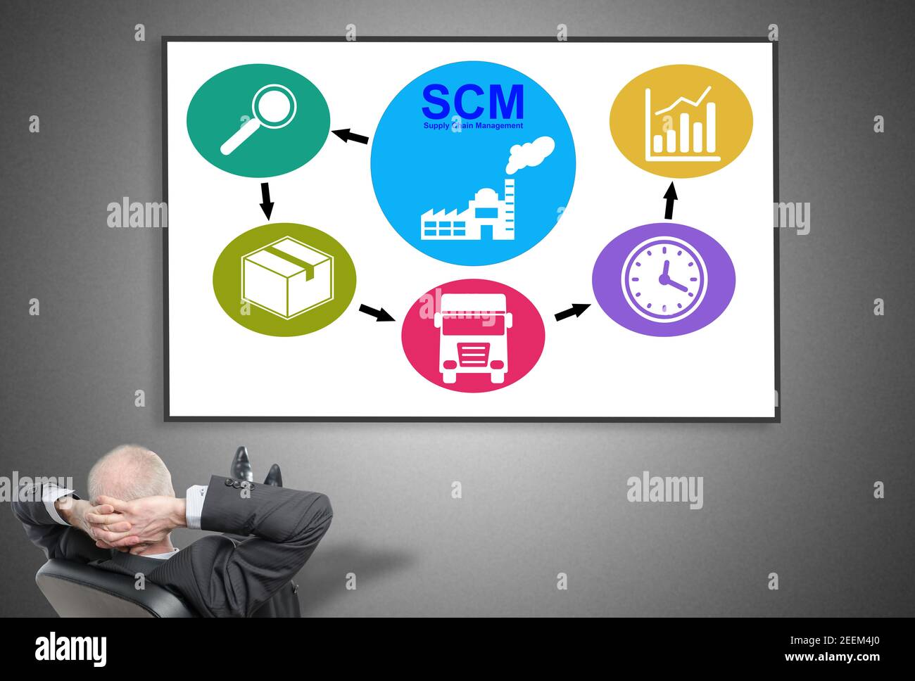 Relaxed businessman looking at scm concept on a whiteboard Stock Photo ...
