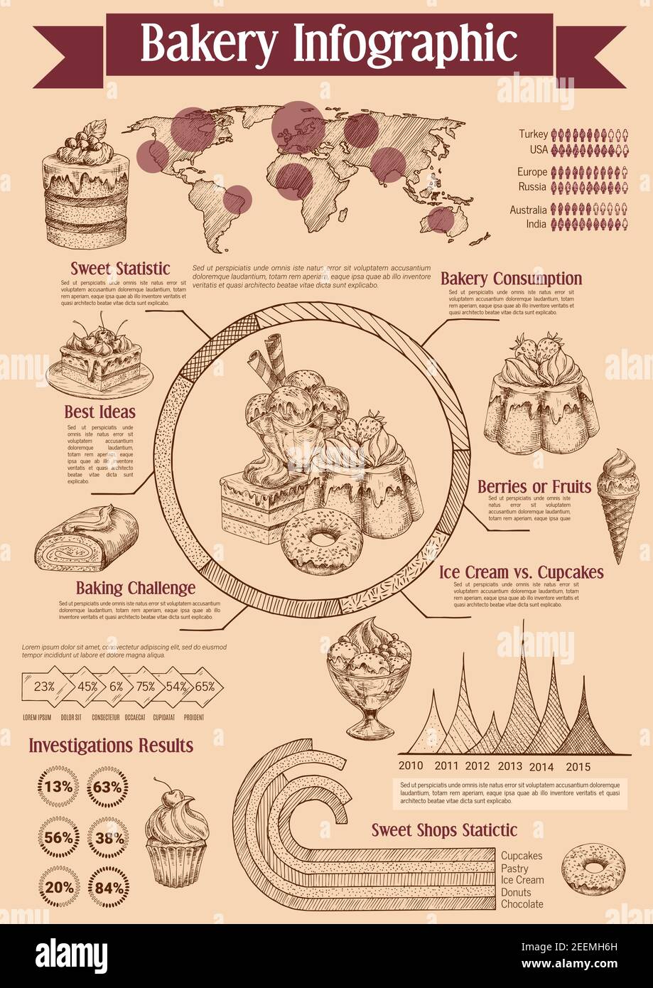 Dessert and ice cream infographic design. Statistic map with popular ...