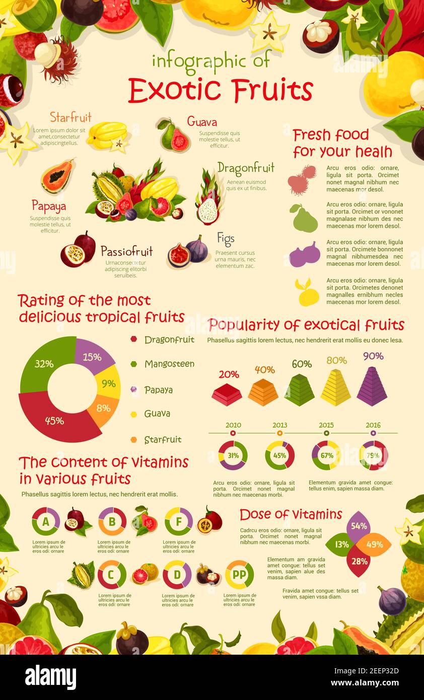 Infographics About Fruit
