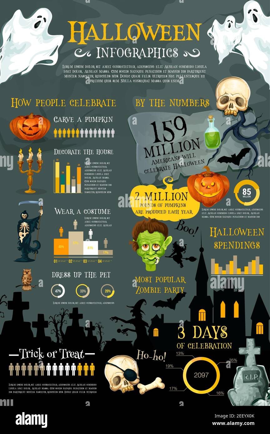 Halloween Holiday Infographic Halloween Celebration Statistic Chart And Graph Of Horror Party