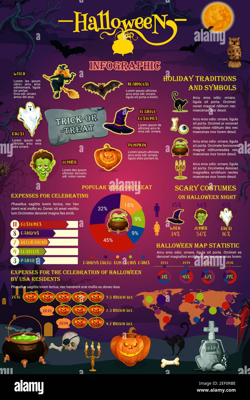 Halloween infographic template. October holiday trick or treat costume ...