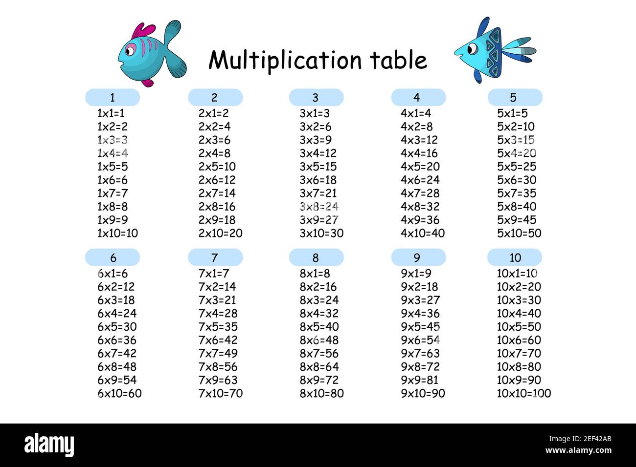 Multiplication Square. School vector illustration with fish ...