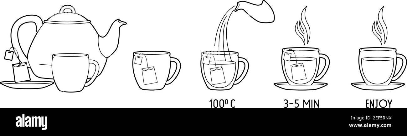 Elements of instruction for making tea bags Stock Vector Image & Art ...