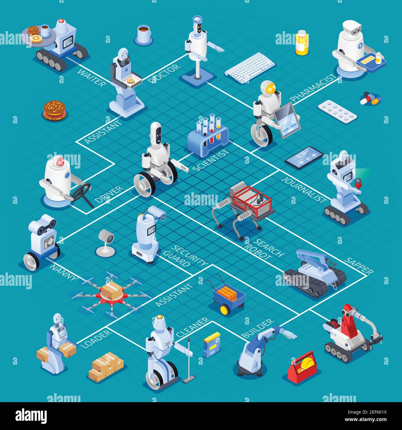 Robot isometric professions flowchart composition with robotic ...