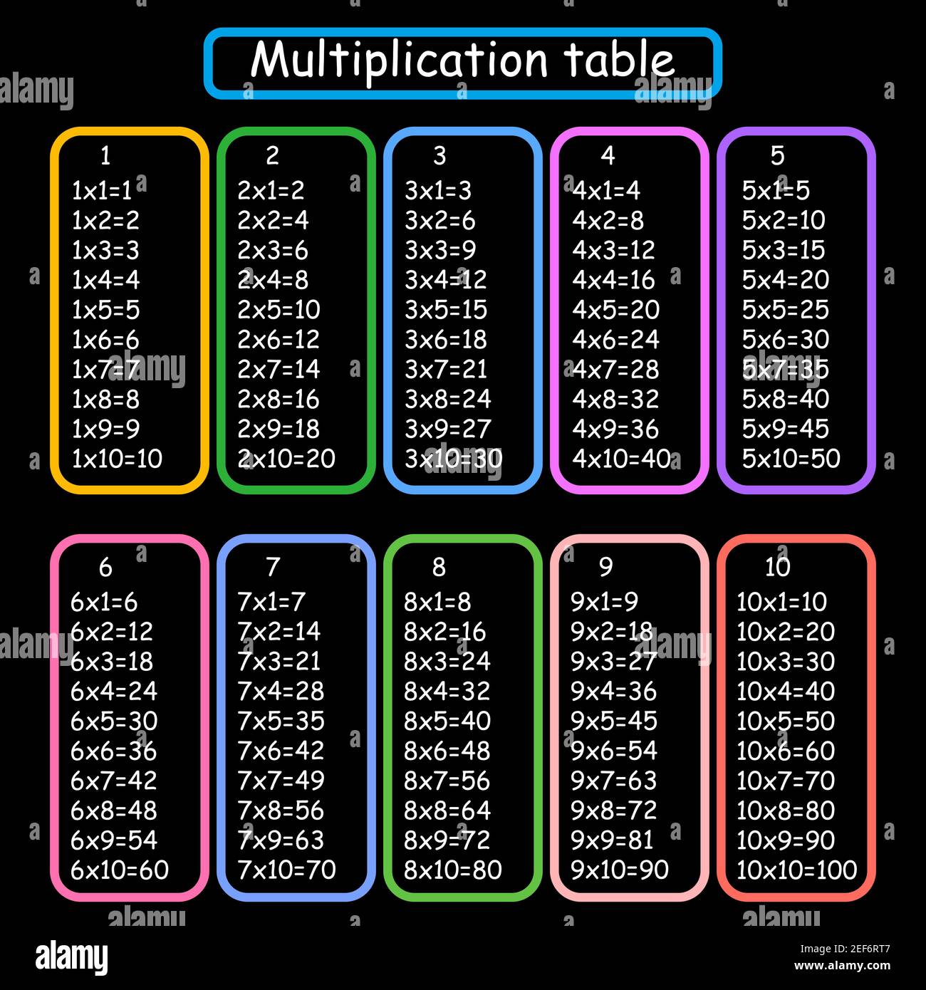 Multiplication Square. School vector illustration. Multiplication Table ...