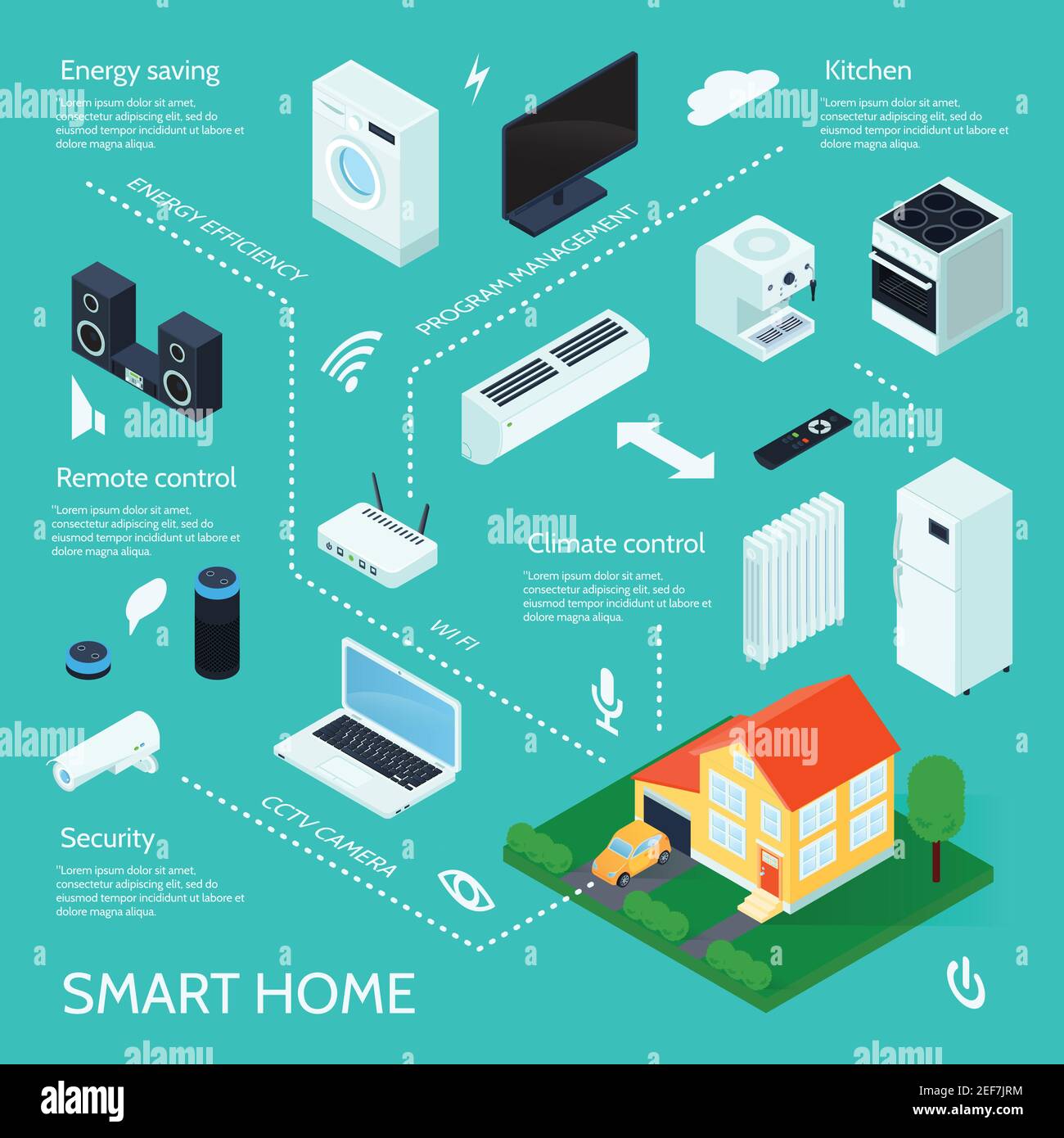 Smart home internet of things isometric infographic background poster with household appliances ...