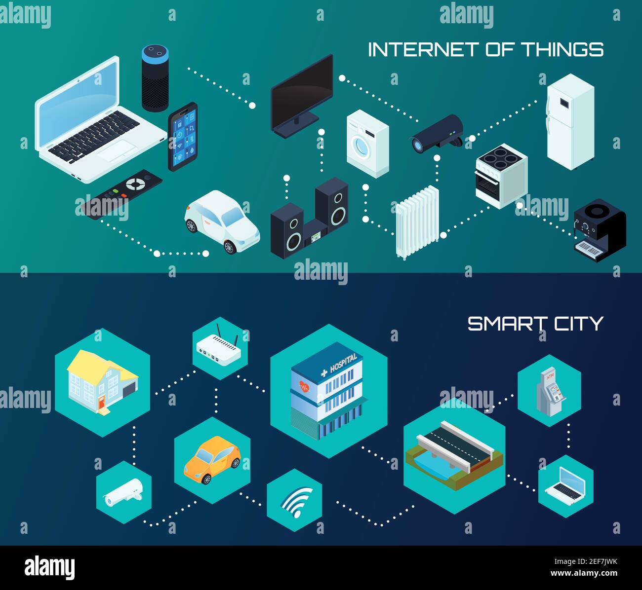 Internet of things iot and smart city 2 horizontal isometric banners ...