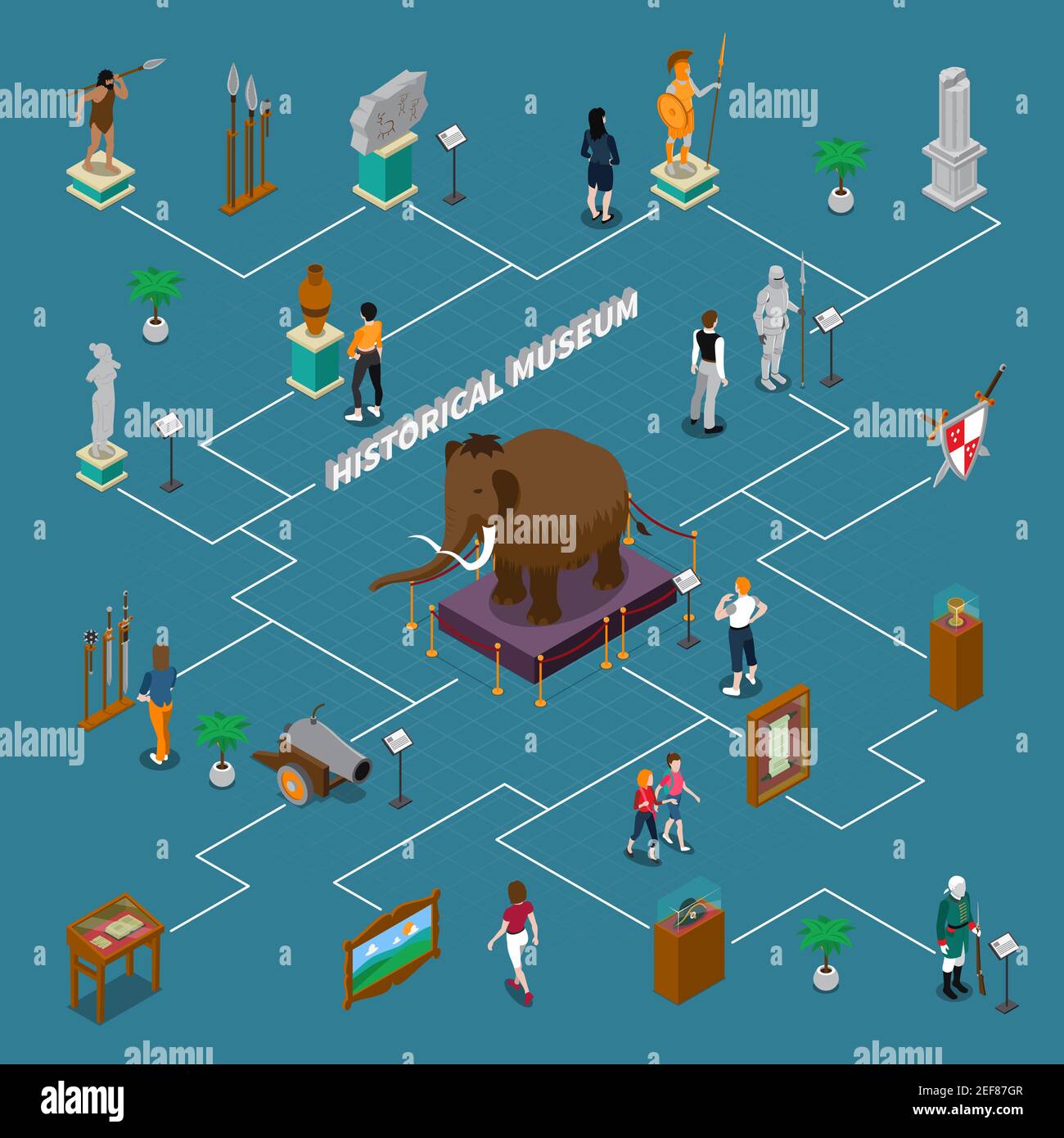 Historical museum isometric flowchart with exhibits including mammoth ...