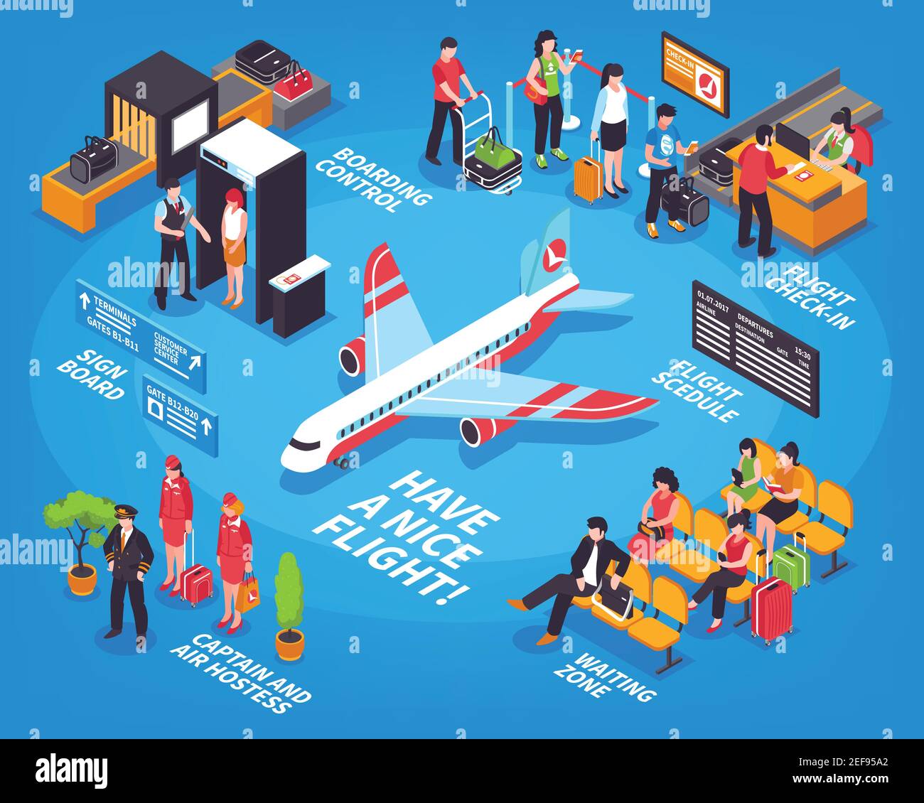 Airport departure isometric infographic decorative poster with flight ...