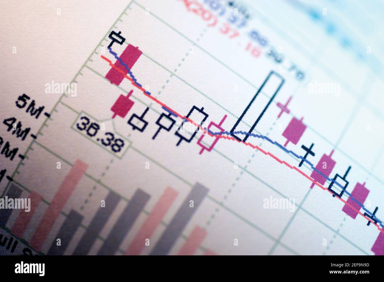 Forecasting graph hi-res stock photography and images - Alamy