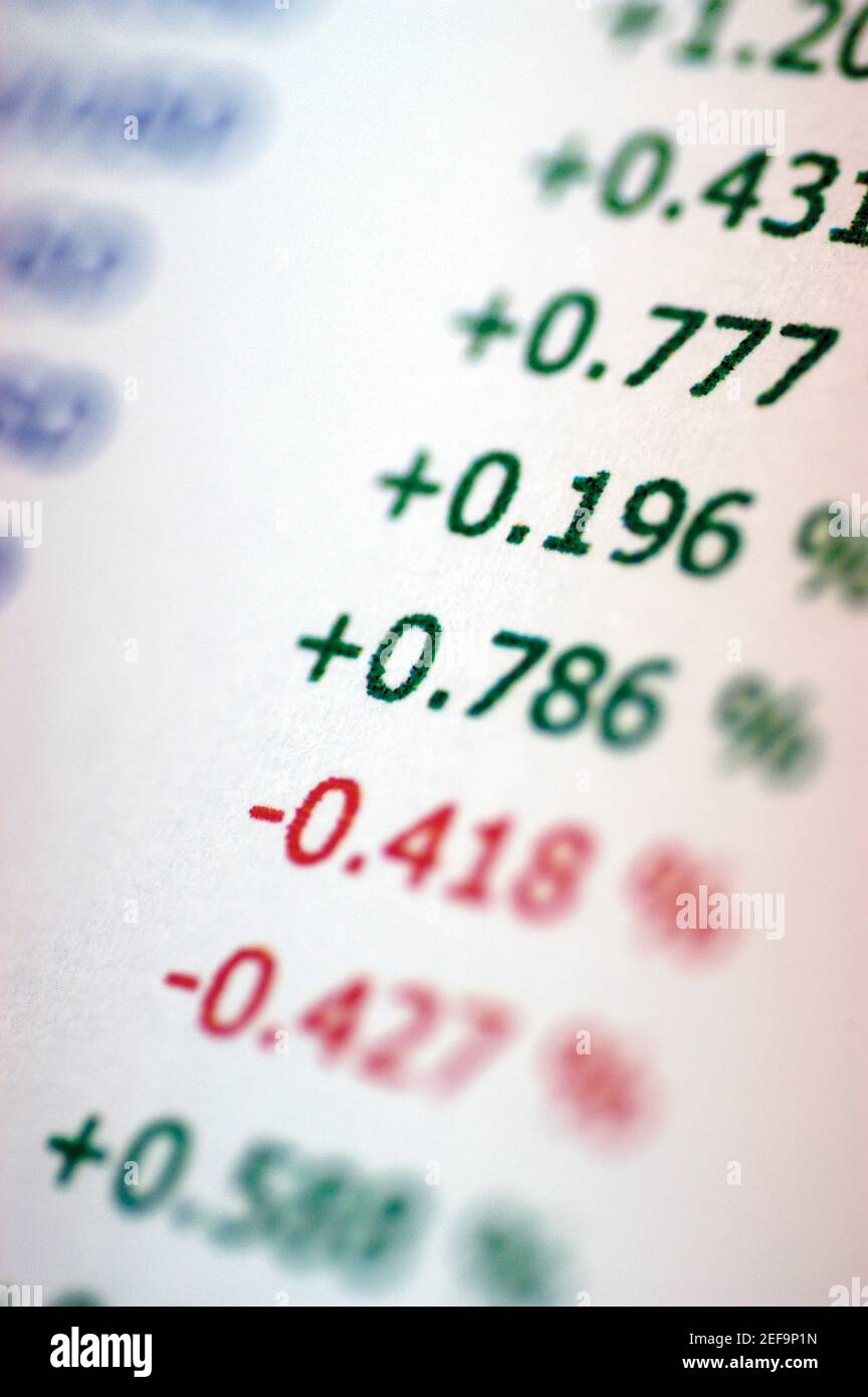 List of numbers with plus signs, minus signs and percentage signs Stock ...