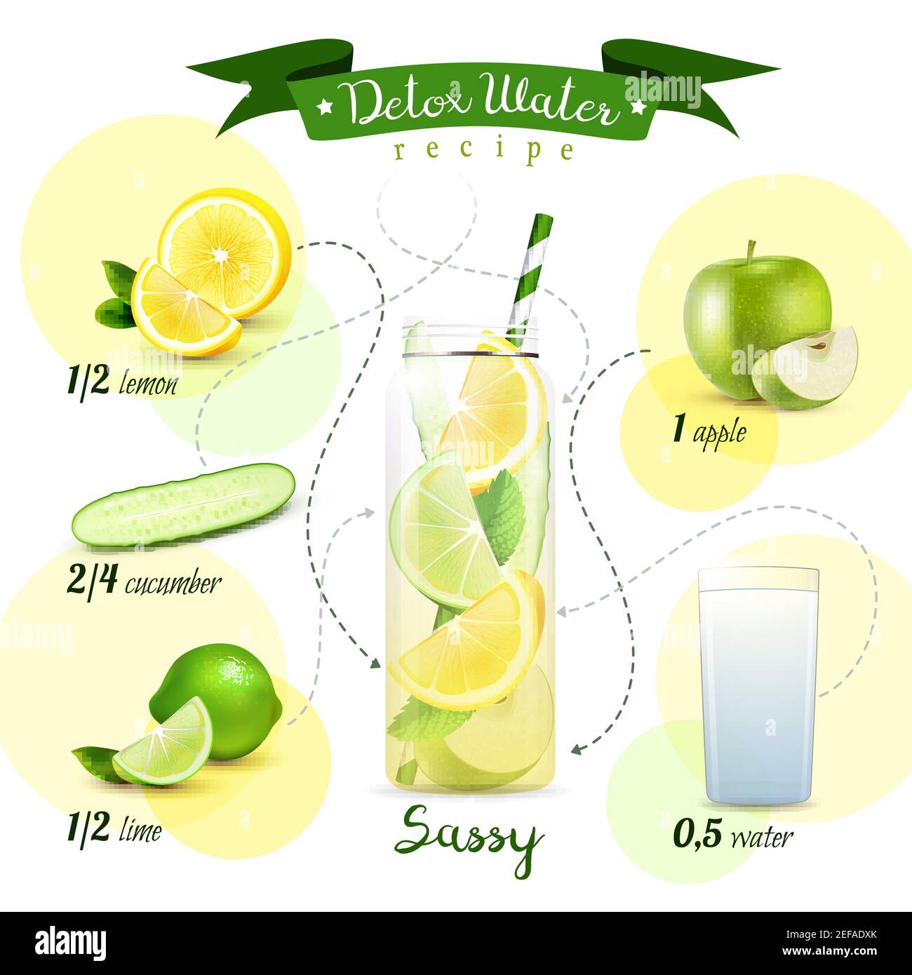 Detox water recipe flowchart concept with transparent bottle fruits and ...