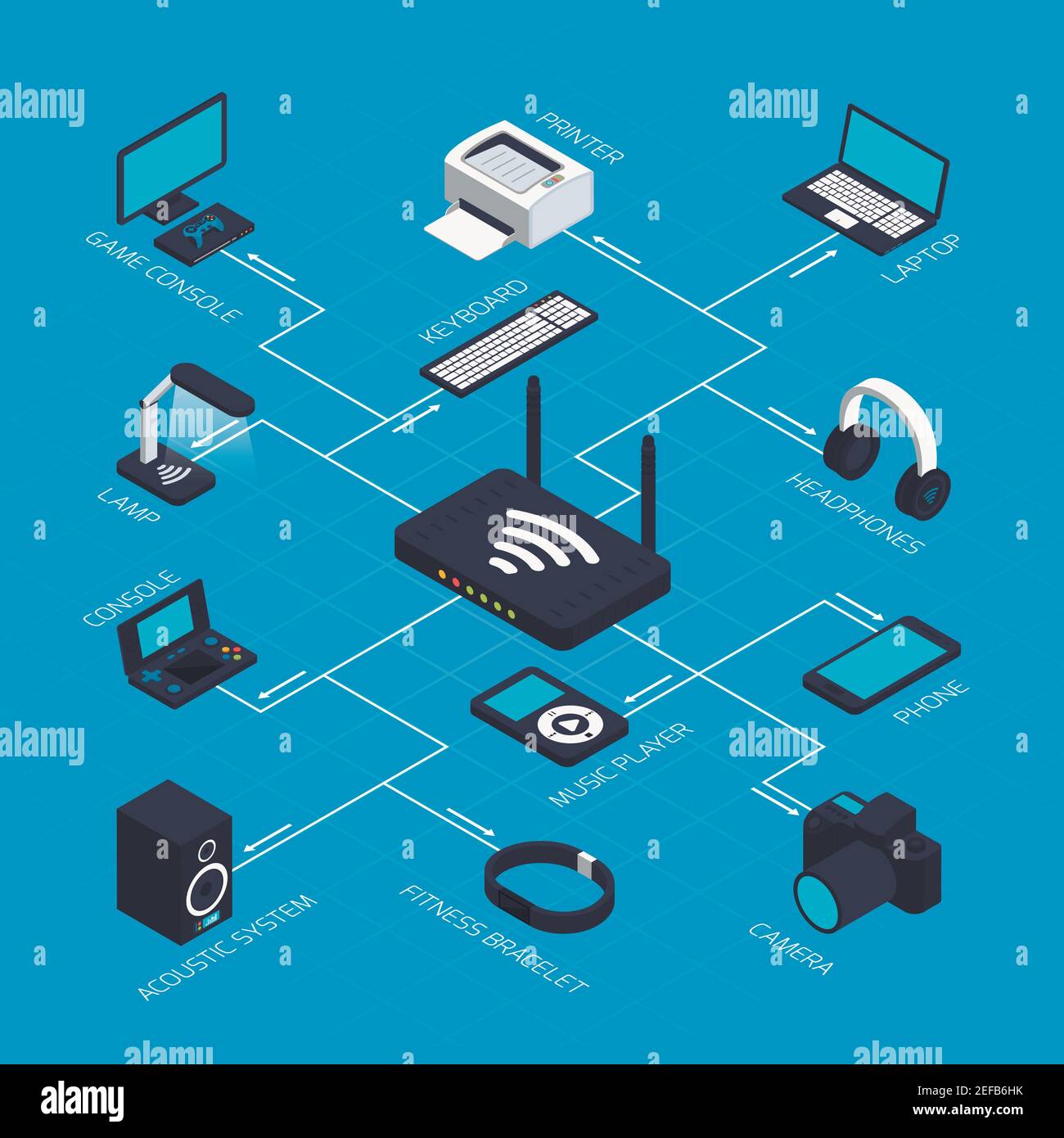 Isometric wireless mobile devices flowchart with wifi router and ... Isometric wireless mobile devices flowchart with wifi router and ...