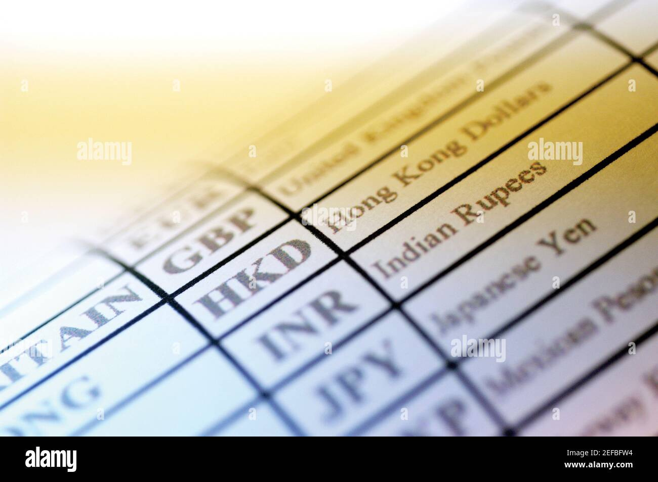 List of international currencies, close-up Stock Photo - Alamy