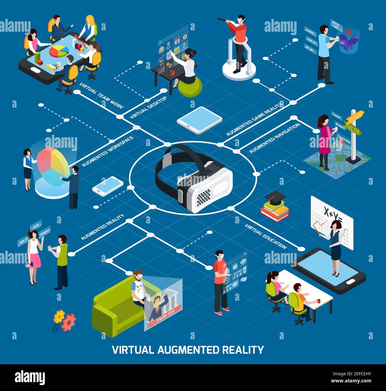 Virtual augmented reality 360 degree isometric flowchart with virtual ...