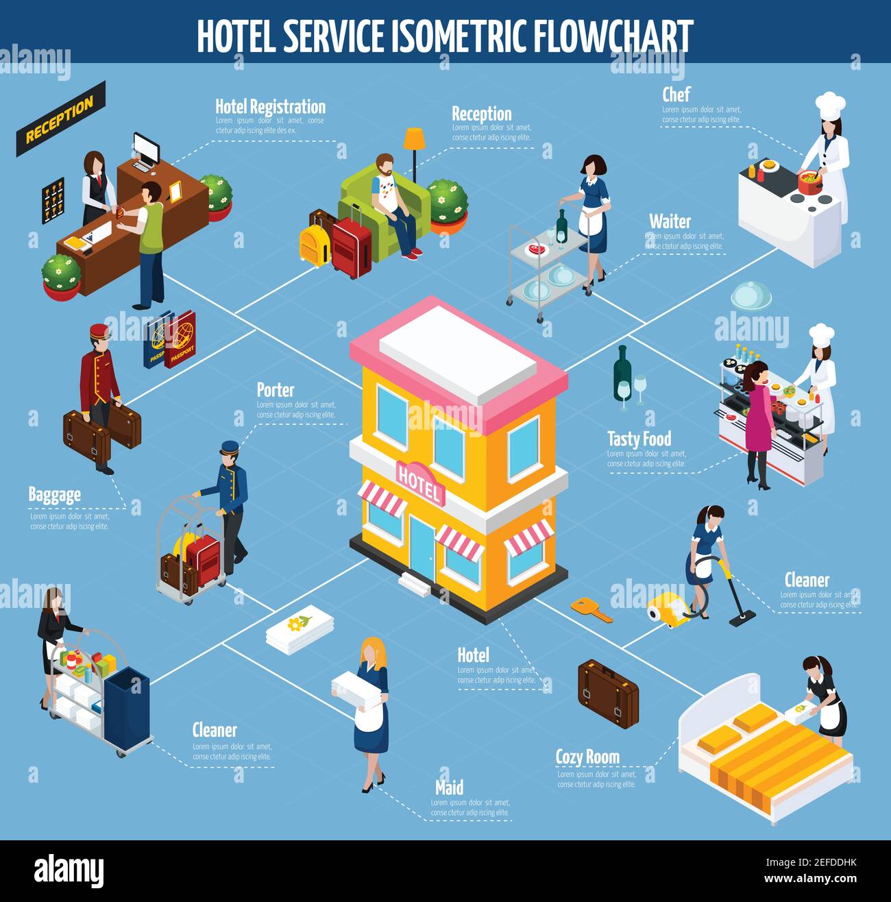 Colored hotel service isometric flowchart with registration reception ...