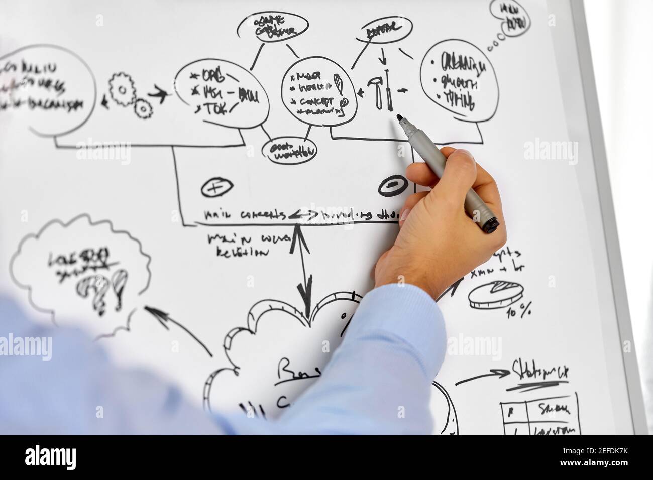 Flip chart marker hi-res stock photography and images - Alamy