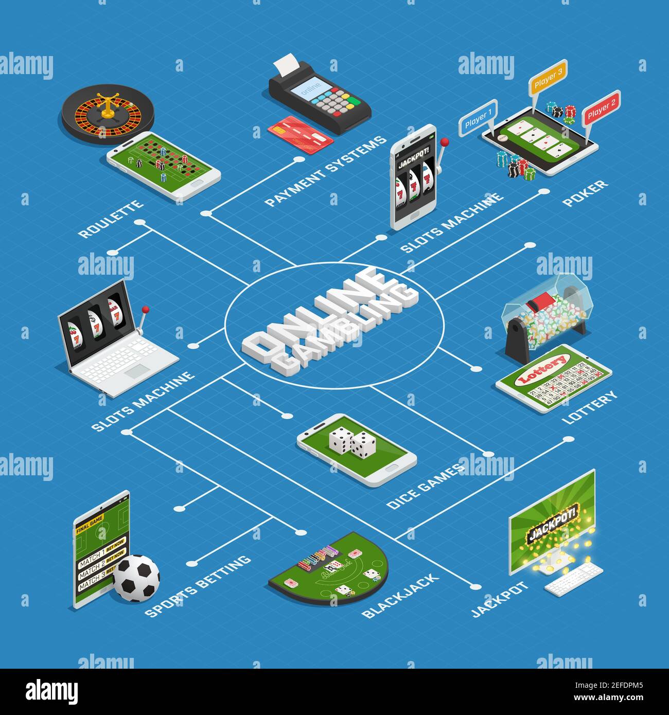 Online casino gambling isometric flowchart with virtual roulette ...