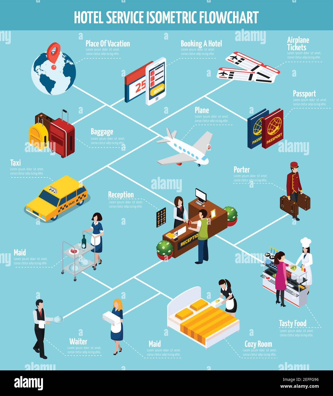 Colored hotel service isometric flowchart with taxi reception plane ...