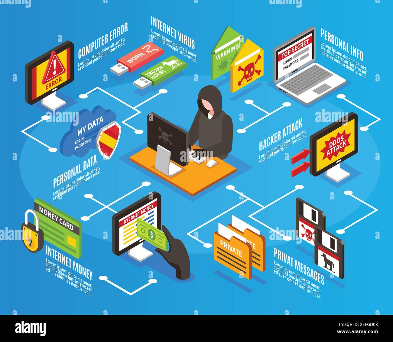 Isometric infographics with various internet threats and hacker sitting ...