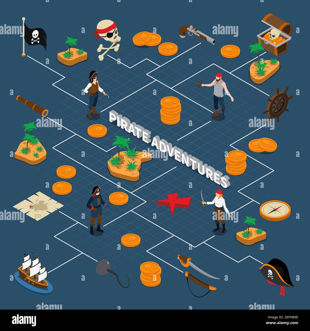 Pirate adventures isometric flowchart with images of pirates ...