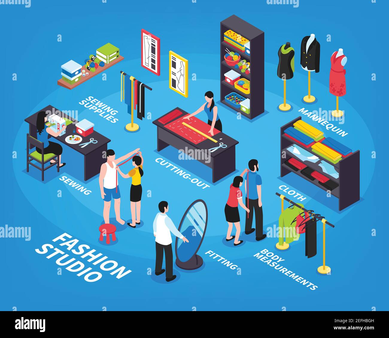 Fashion Design Studio Layout