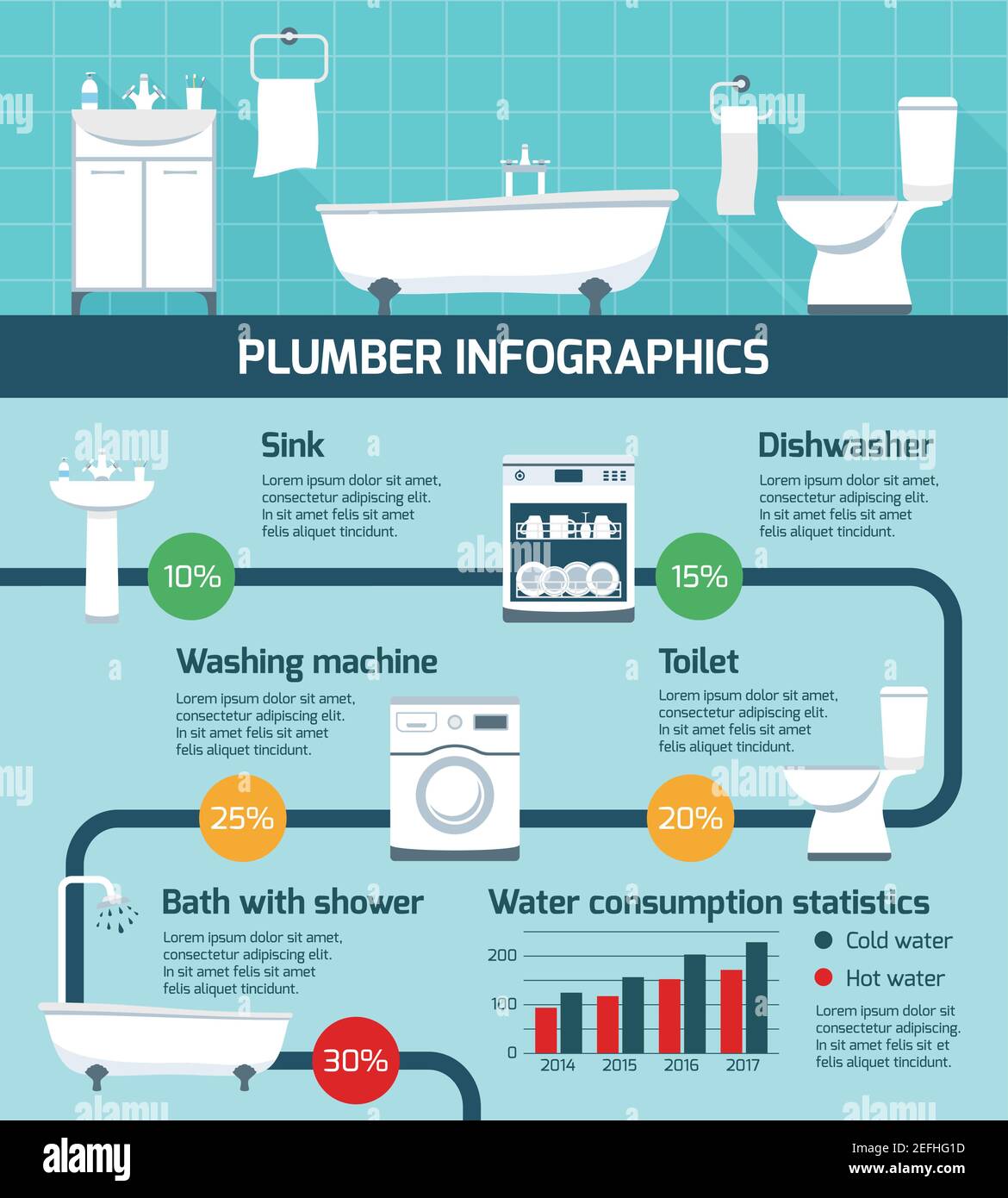 Plumber infographics with realistic sanitary fixtures flat images ...
