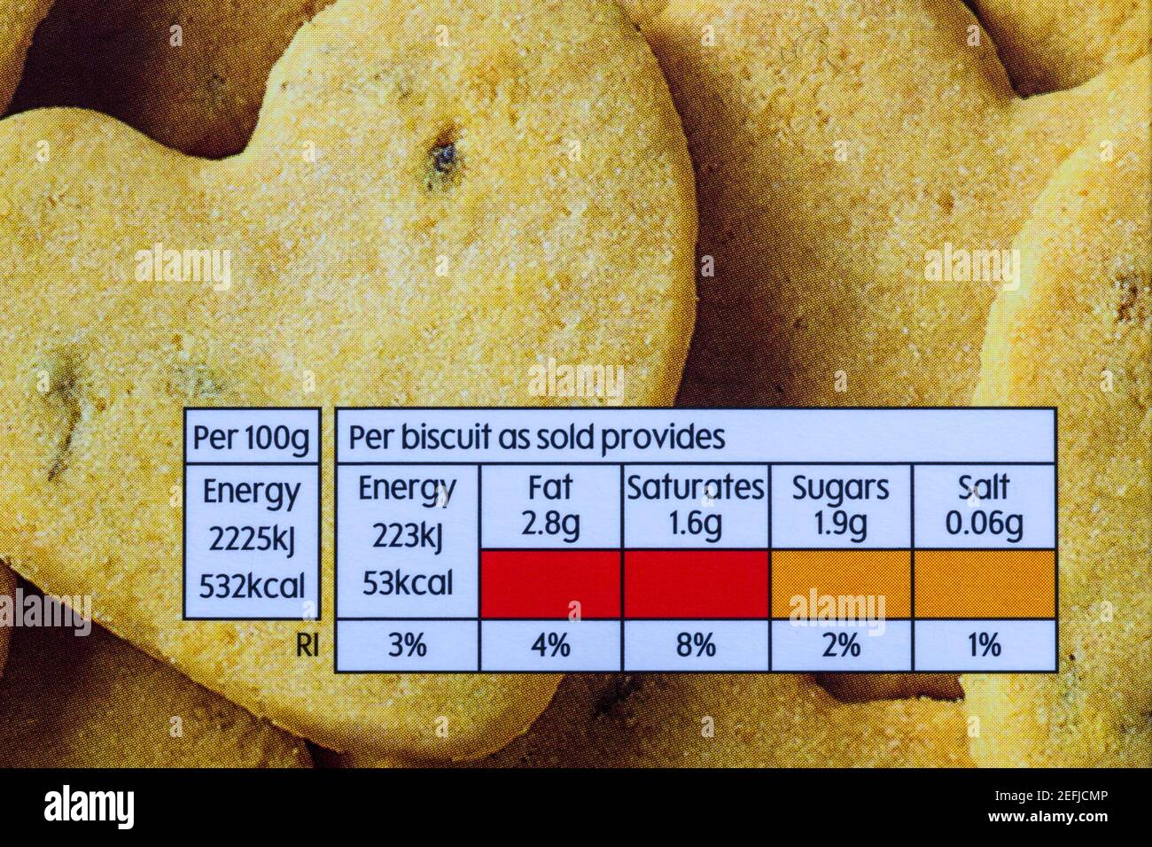 Nutrition labeling system hi-res stock photography and images - Alamy