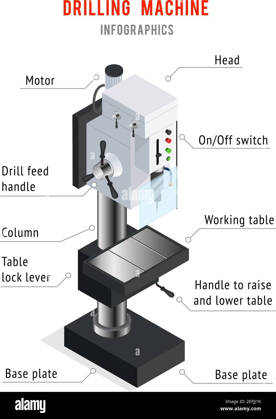Drilling machine infographics with isometric image of driller and text ...