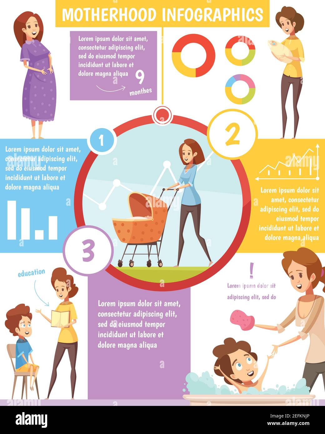 Motherhood child-rearing guideline for pregnant women retro cartoon ...