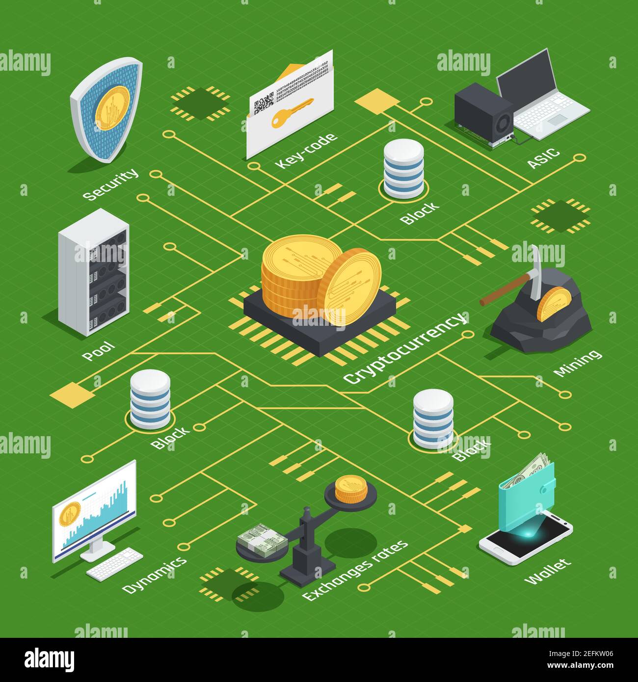 Integrated flowchart hi-res stock photography and images - Alamy
