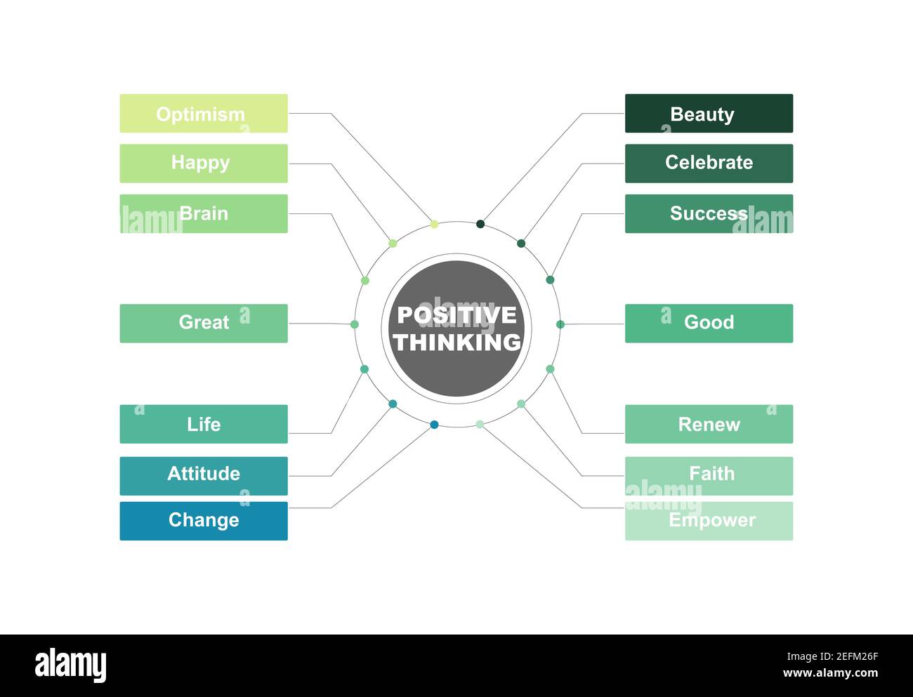 Diagram concept with Positive Thinking text and keywords. EPS 10 ...