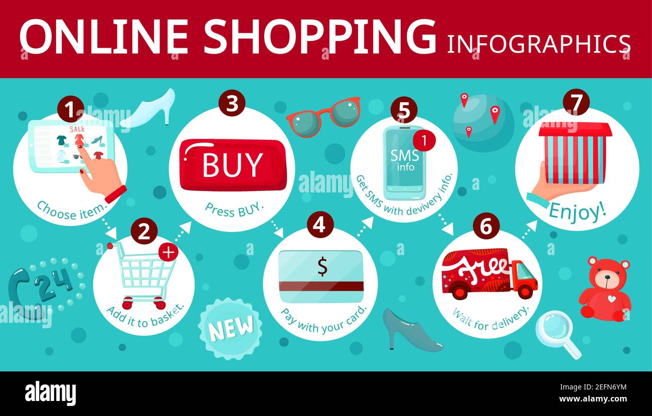 Online shopping infographic composition with round images in step-by ...