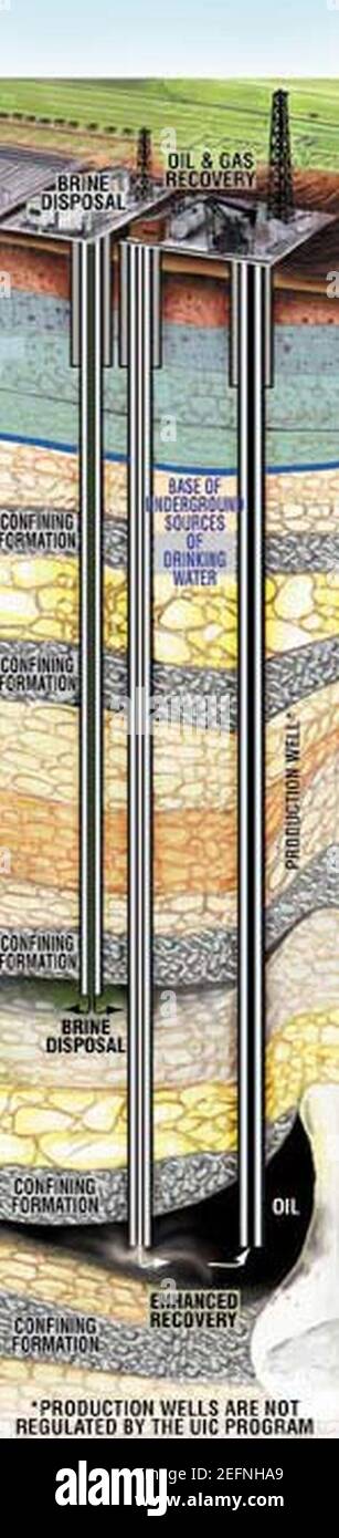 Oil & gas injection well Stock Photo - Alamy