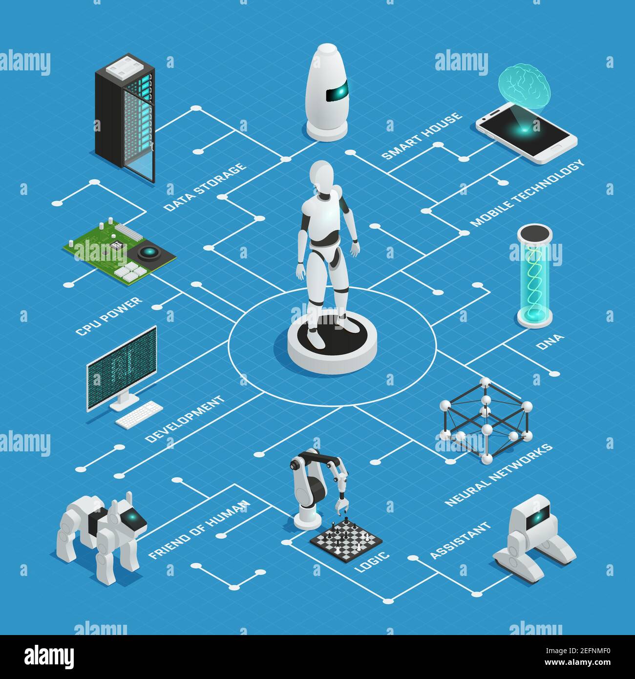Colored artificial intelligence isometric flowchart composition with ...