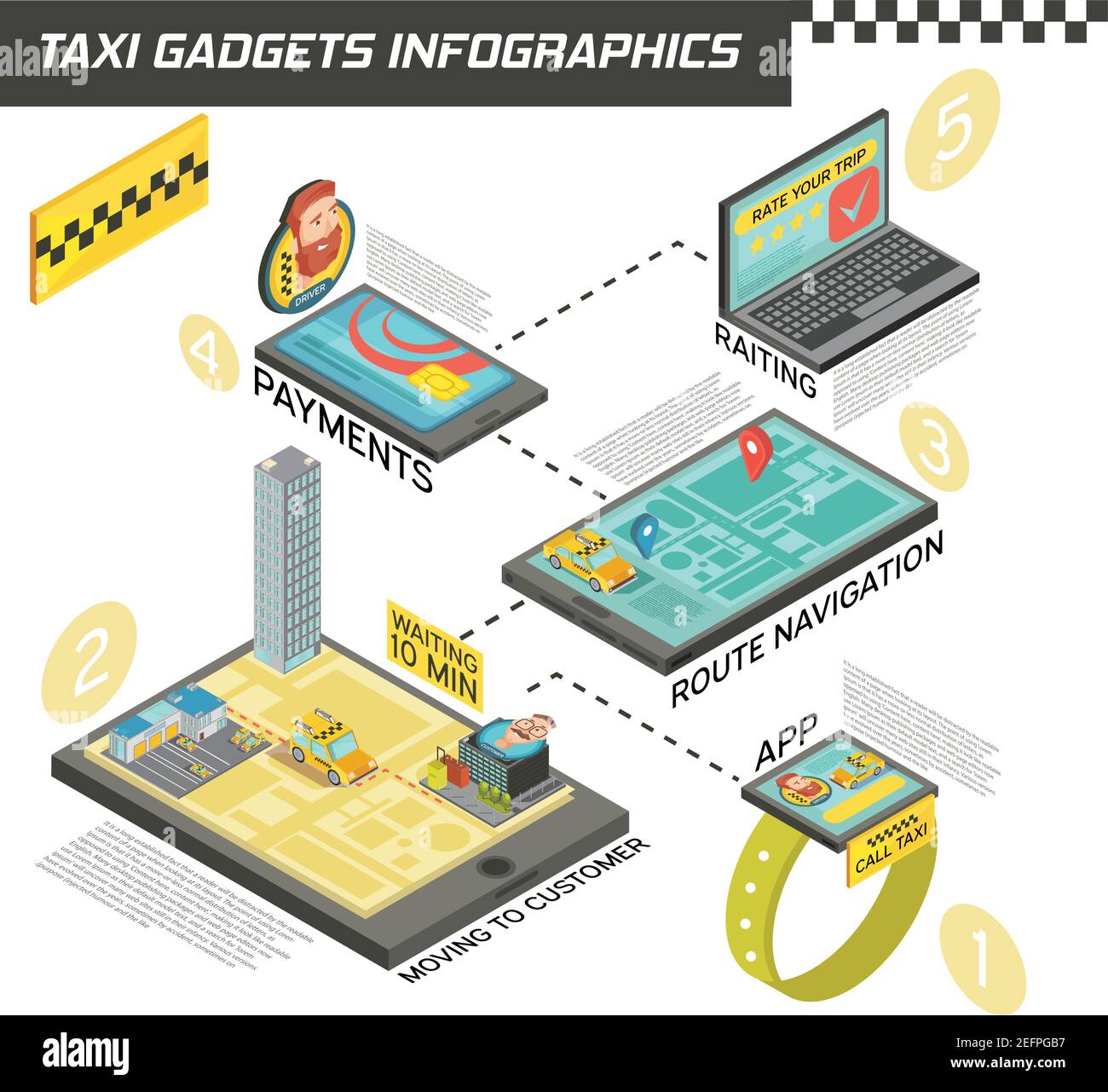Isometric infographics with stages of taxi service in gadgets including ...