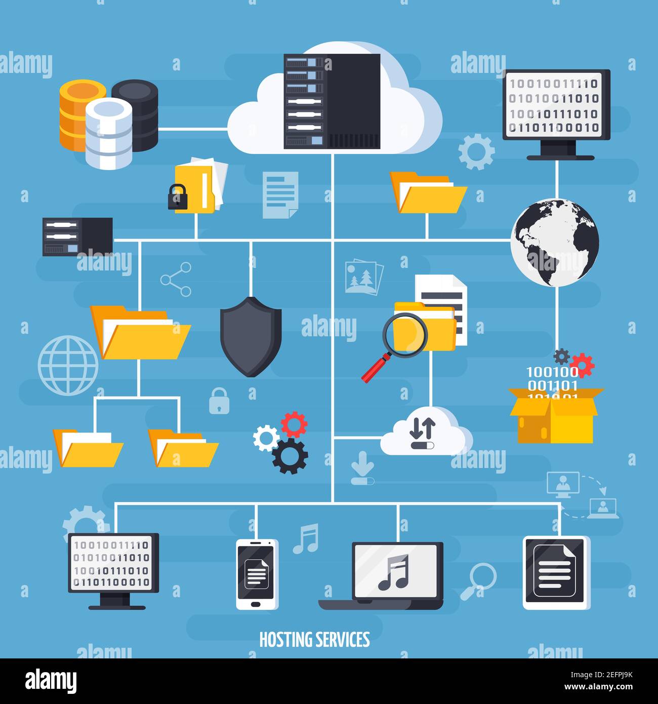 Server Symbol Flowchart Server Symbol Flowchart