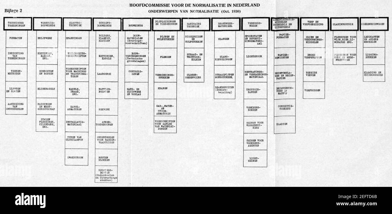 Onderwerpen van normalisatie, 1930 Stock Photo - Alamy