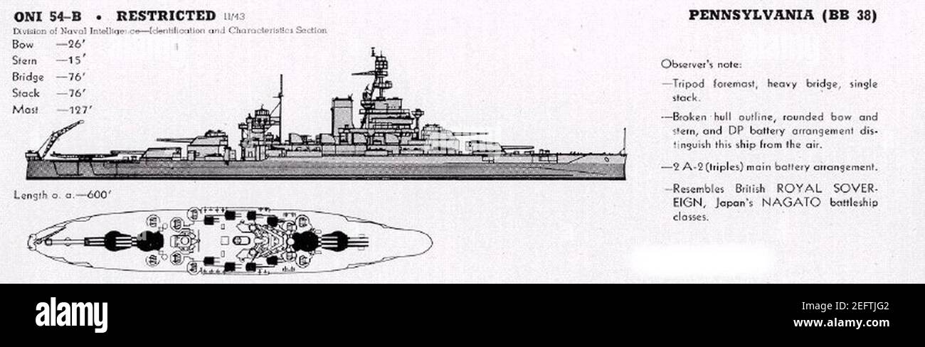 Pennsylvania Class Battleship