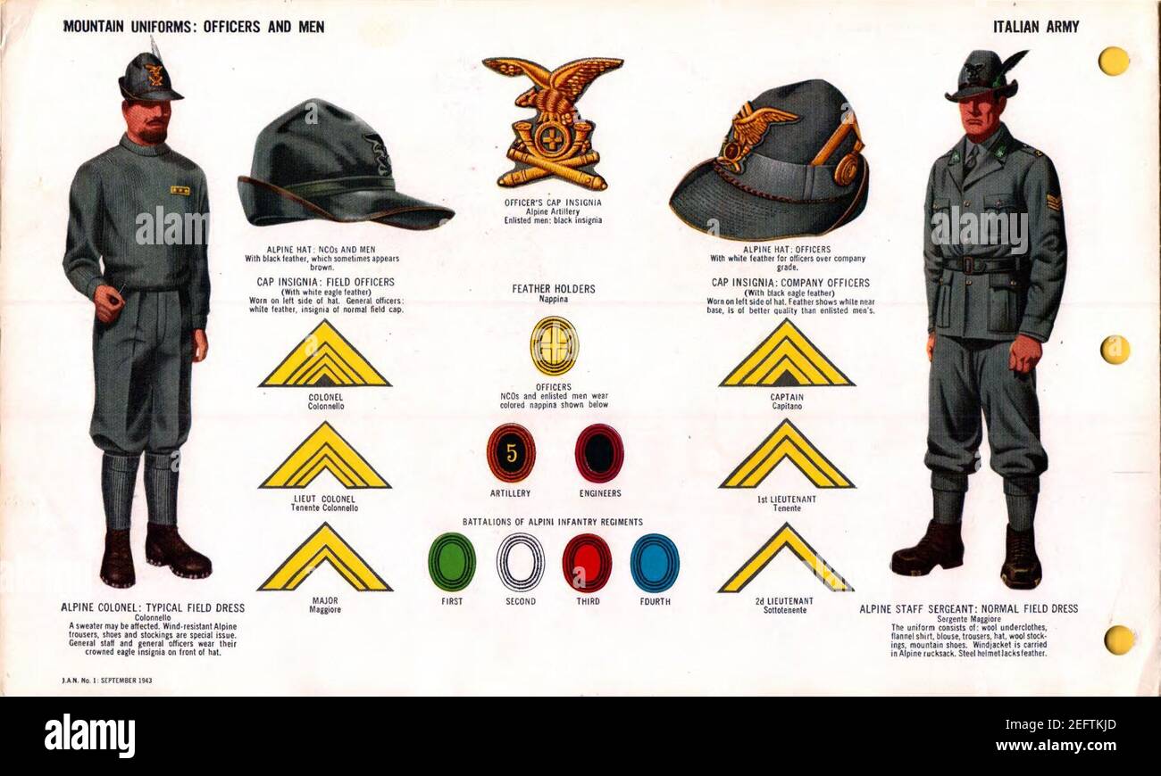 Alpine army italian hi-res stock photography and images - Alamy