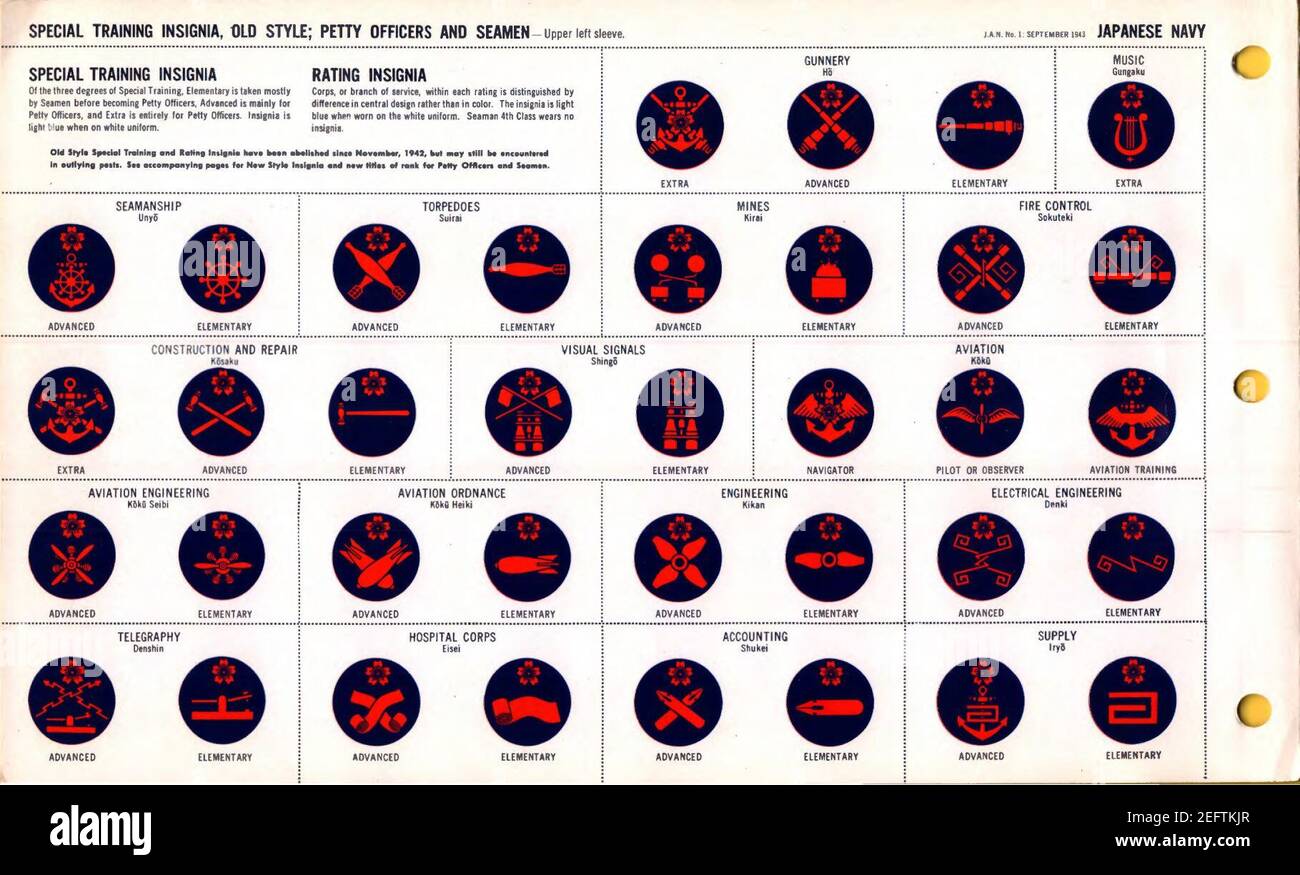 ONI JAN 1 Uniforms and Insignia Page 075 Japanese Navy WW2 Special ...