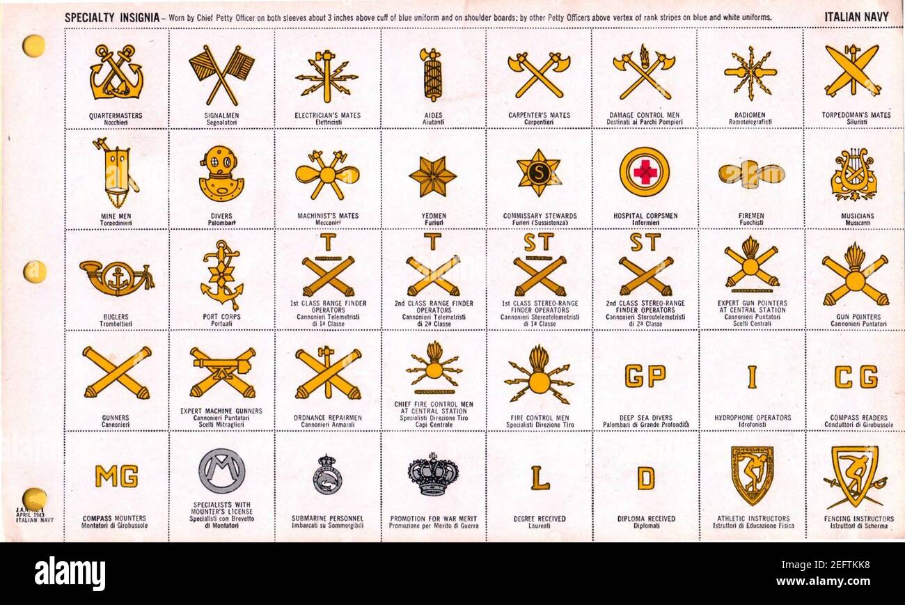 ONI JAN 1 Uniforms and Insignia Page 052 Italian Navy WW2 Speciality ...
