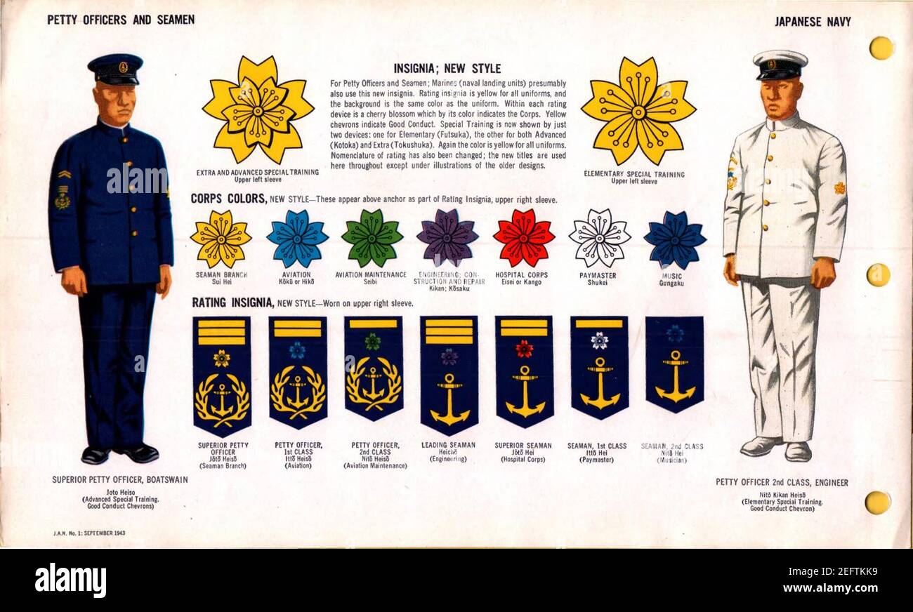 ONI JAN 1 Uniforms and Insignia Page 073 Japanese Navy WW2 Petty ...