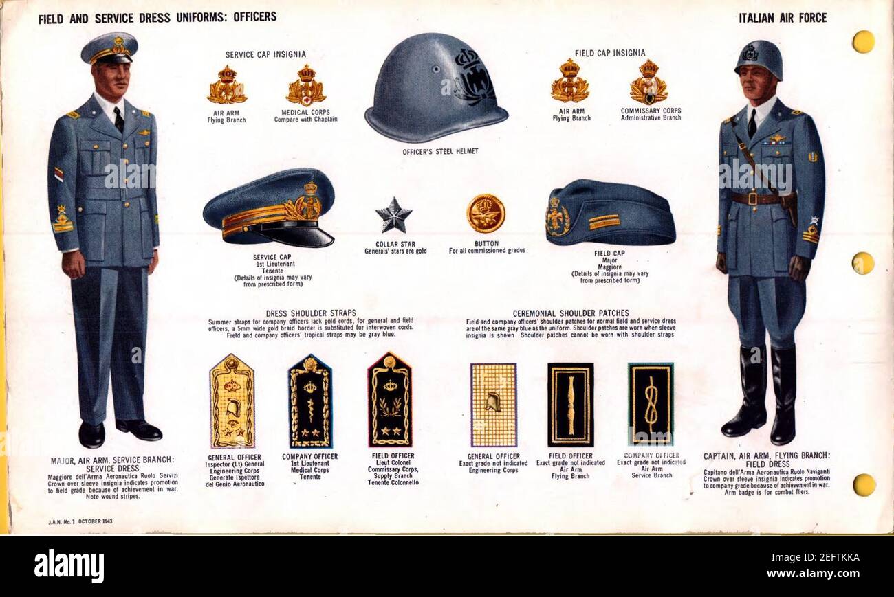 ONI JAN 1 Uniforms and Insignia Page 055 Italian Air Force WW2 Field ...