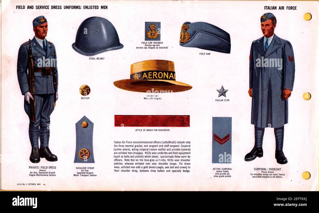 ONI JAN 1 Uniforms and Insignia Page 058 Italian Air Force WW2 Field ...