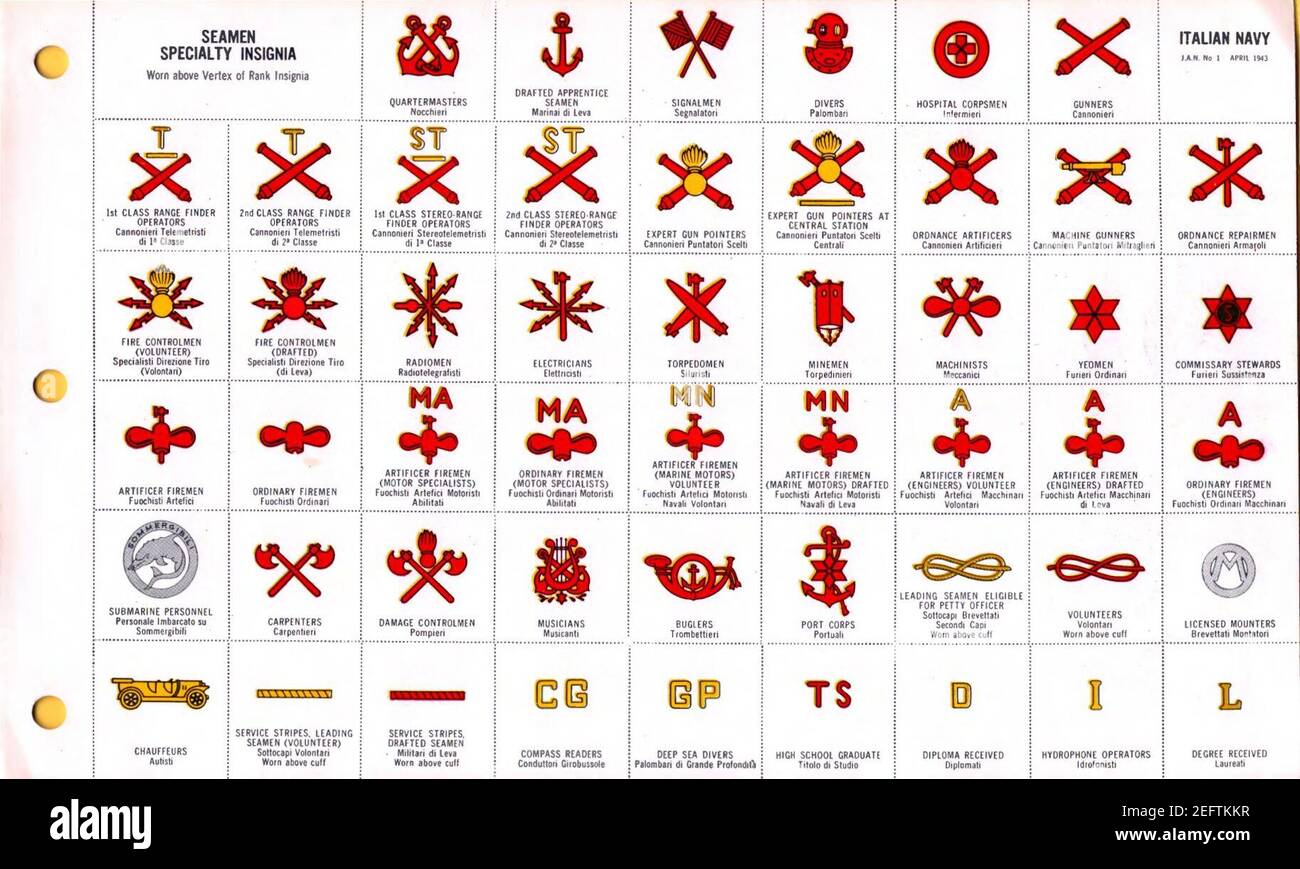 ONI JAN 1 Uniforms and Insignia Page 054 Italian Navy WW2 Seamen ...