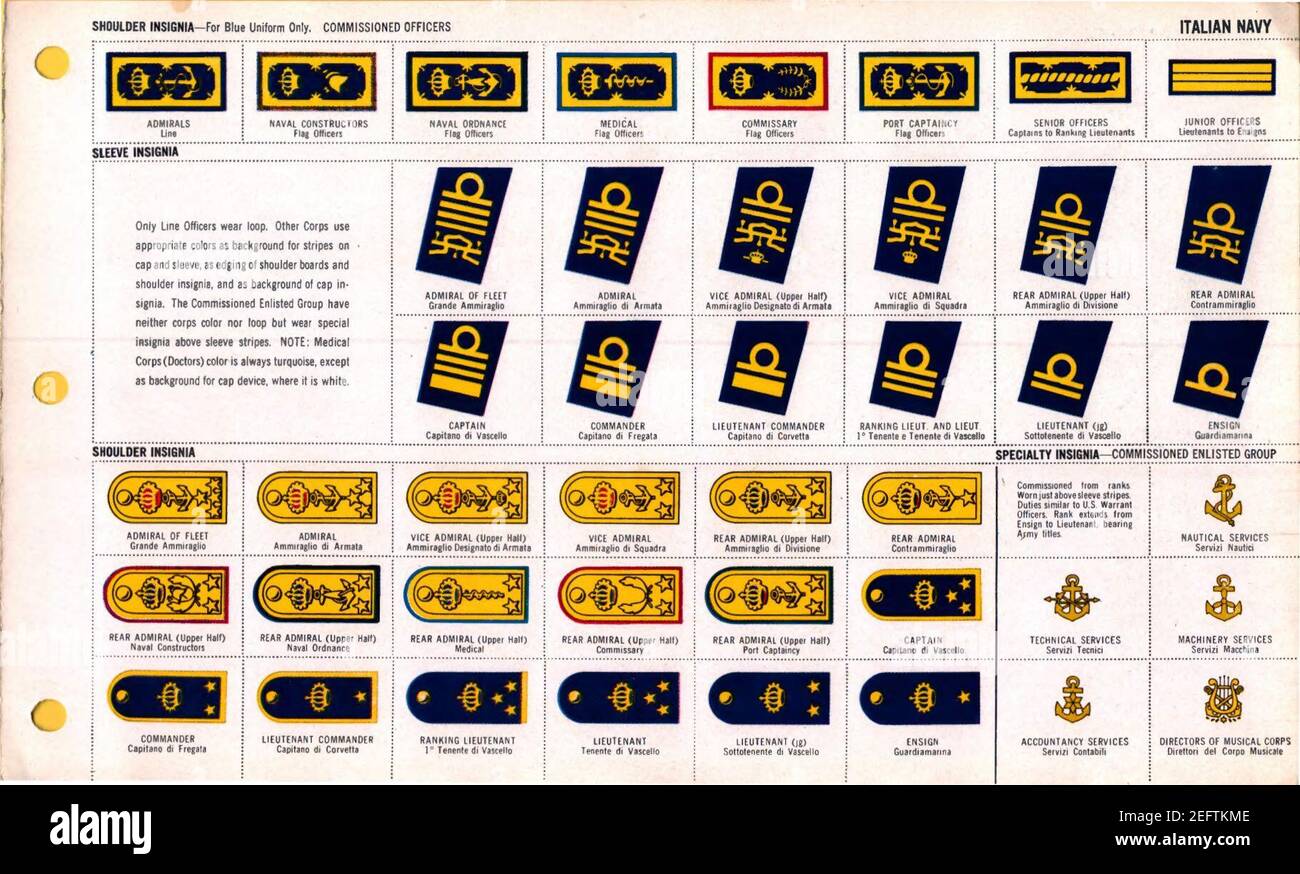 ONI JAN 1 Uniforms and Insignia Page 050 Italian Navy WW2 Shoulder ...