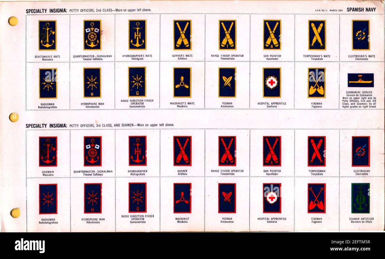 Us navy ww2 insignia hi-res stock photography and images - Alamy