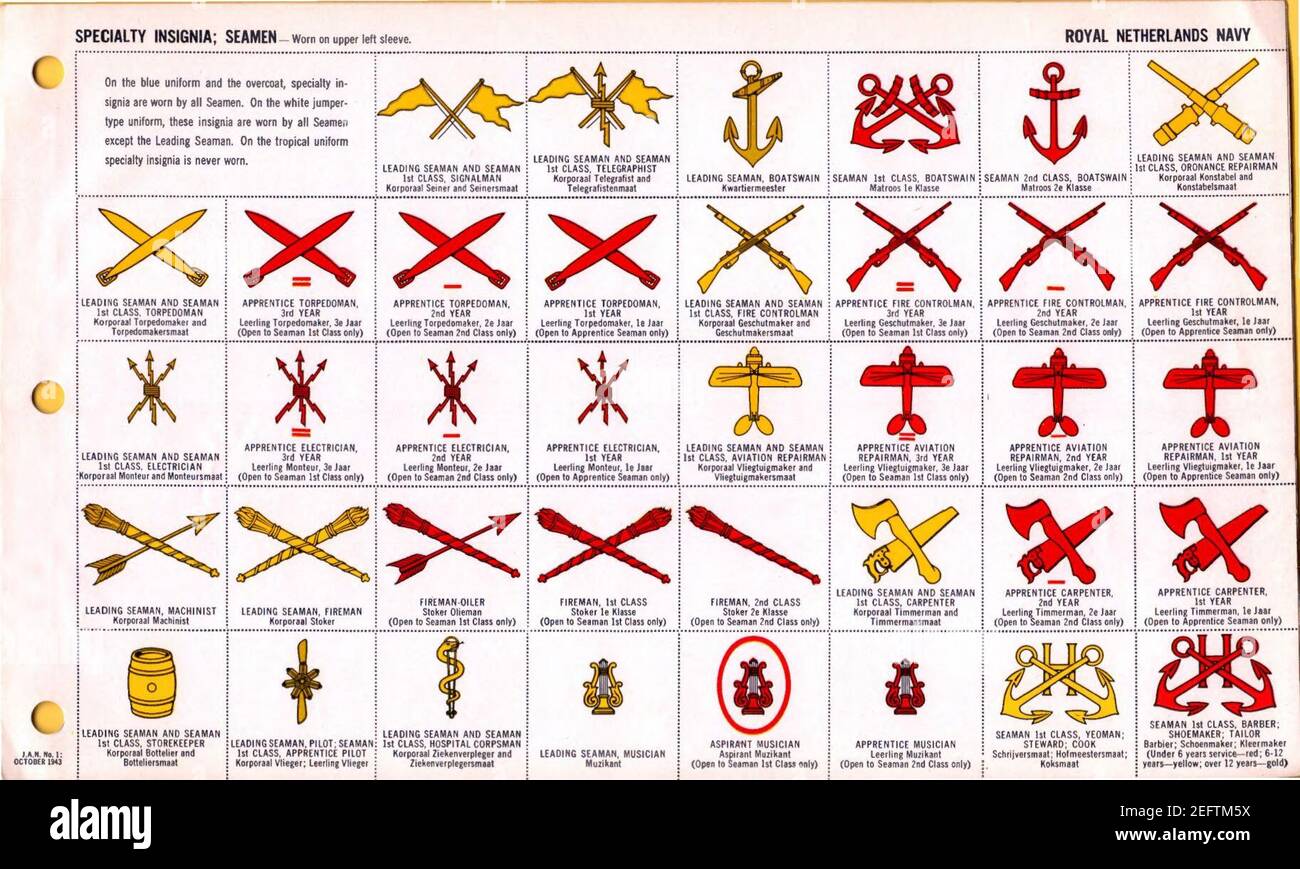 Us navy ww2 insignia hi-res stock photography and images - Alamy