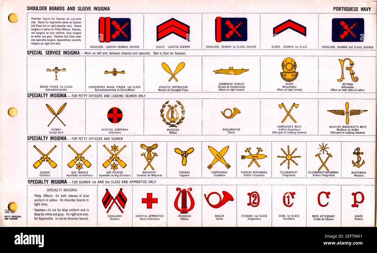 ONI JAN 1 Uniforms and Insignia Page 112 Portuguese Navy WW2 Shoulder ...